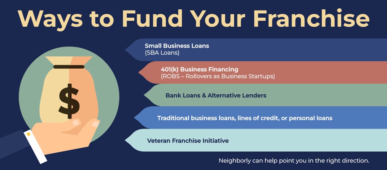 Neighborly® Franchise Fees & Costs Explained: Understanding Your ...